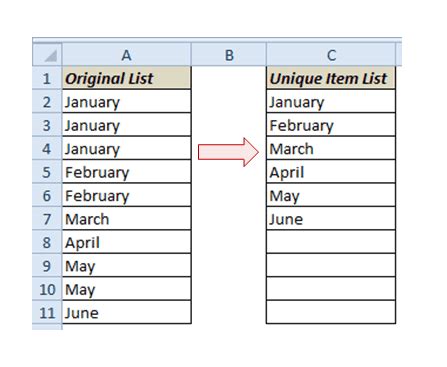 How To Get Unique Items From A List In Excel Using Formulas