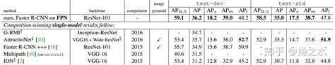 目标检测论文阅读：feature Pyramid Networks For Object Detection 知乎