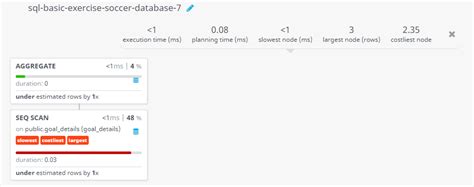 Sql Find The Number Of Self Goals Scored In Euro Cup 2016