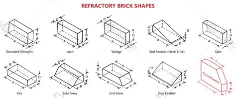 Refractory Bricks At Low Price 7 15 Days Shipment