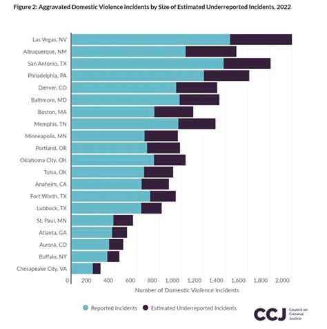 Crime De Coder On Linkedin Work Supported By The Council On Criminal Justice Is Out Toward A