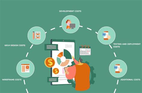 Ecommerce App Development Cost Estimation