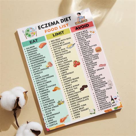 Eczema Diet Food List Pdf Anti Inflammatory Foods Printable Skin
