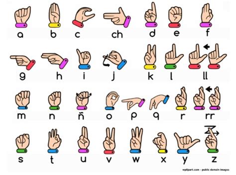 Github Devansh 47sign Language To Text And Speech Conversion This Is A Python Application