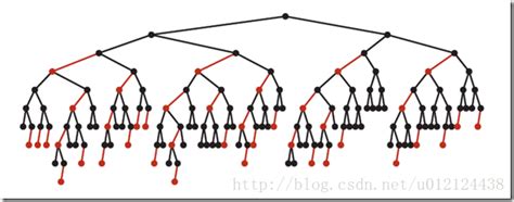 Java数据结构与算法解析十一——红黑树java红黑树动画 Csdn博客