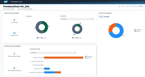 How Ready Are You For Sap Cloud Alm Sap Community