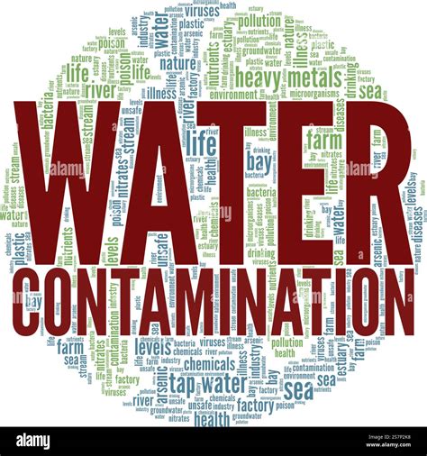 Water Contamination Conceptual Vector Illustration Word Cloud Isolated On White Background Stock