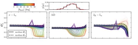 Figure B1 Same As Figure 5 But For The Secondary Kinematic Effective Download Scientific