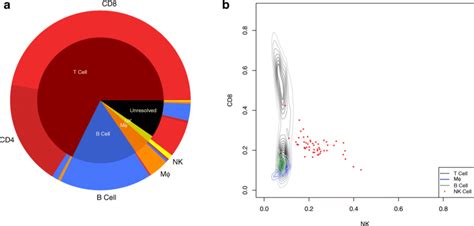immune cell annotation prediction based on scrna seq data against prior