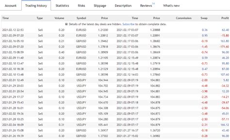 Mql5 Copy Trading Platform Review 2025
