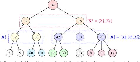 Figure 1 From Tree Based Variational Inference For Poisson Log Normal Models Semantic Scholar