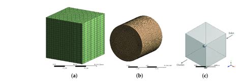 Generated Numerical Mesh Representing The Ocm Packed Bed Reactor A Download Scientific