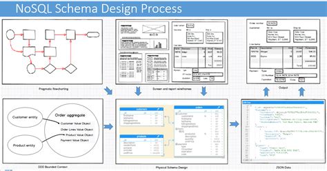 Nosql Databases A Detailed Description