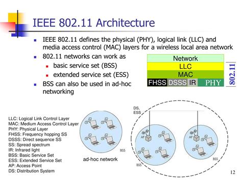 Ppt Ieee 80211 Wireless Local Area Networks Rf Lans Powerpoint