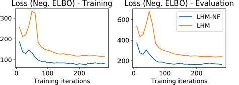 Comparison Between The Standard Lhm And The Version With Normalizing