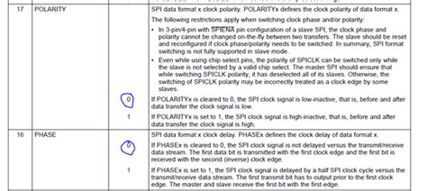 ADS7038 Q1 ADC Does Not Sample On Configured Port Data Converters Forum Data Converters
