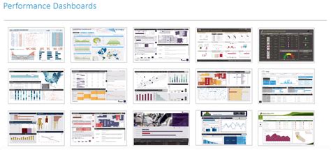 4 unique tips to designing better dashboards in dundas bi