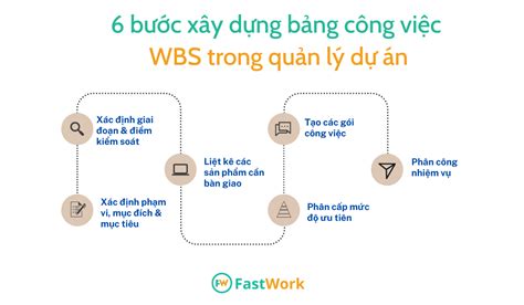 Hướng Dẫn Xây Dựng Bảng Công Việc Wbs Trong Quản Lý Dự án Từ A Z