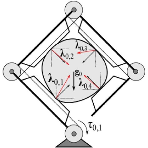 Example Of A Single Compliant Underactuated Robotic Arm Grasping An Download Scientific Diagram