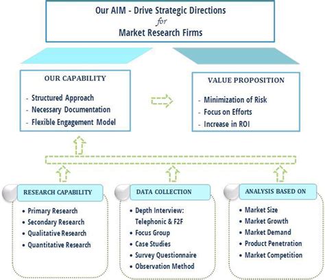 Binary Semantics Ltd On Linkedin Marketresearch