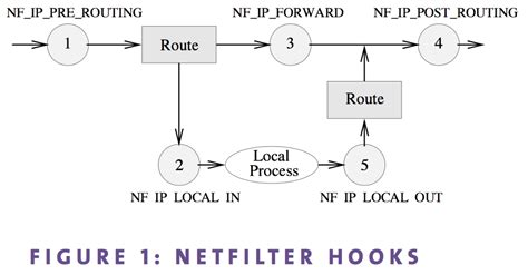 压测nginx出现no Live Upstreams While Connecting To Upstream的问题分析 腾讯云开发者社区 腾讯云