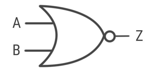 Logic Gates Computer Science GCSE GURU