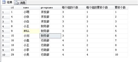 SQL 编程你也行SQL Server新功能之函数count函数 的over partition by order by rows range between