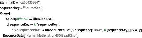 Humanmethylation450 Beadchip Wolfram Data Repository