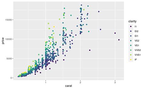 Evenly Spaced Colours For Discrete Data — Scalecolourhue • Ggplot2