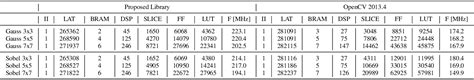 Table I From An Image Processing Library For C Based High Level Synthesis Semantic Scholar