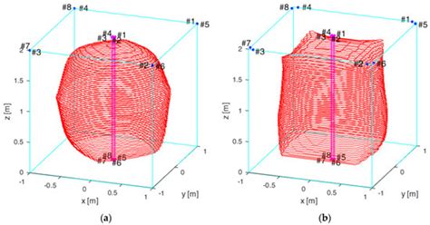 Robotics Free Full Text Workspace And Stiffness Analysis Of 3d Printing Cable Driven