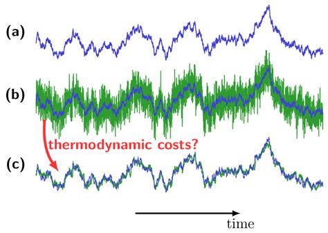 15 Example For Signal Inference The Signal Is Represented In Blue And