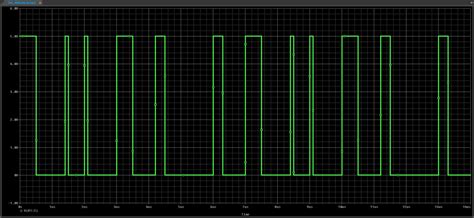 how to create and and nand gate spice models ema design automation