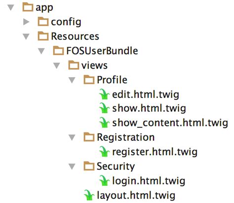 Symfony 3 And Fos User Bundle Customizing Users Twilio