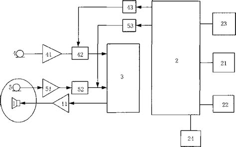 Novel Silencer And Noise Reduction Method Eureka Patsnap