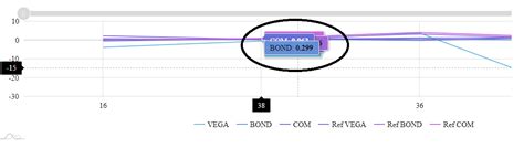 Xychart Line Tooltips Are Overlapping Reopened 2 · Issue 266 · Amchartsamcharts4 · Github