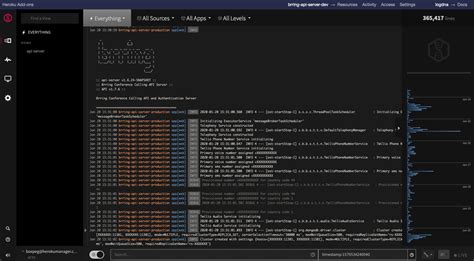 How We Use Heroku For Continuous Integration And Deployment Boxpeg