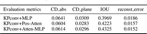 Figure 1 From Kernel Based Attention Network For Point Cloud Compression Semantic Scholar