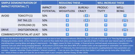 Openstrategy Open Strategy Works