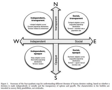 Copy Ourselves Out Of Existence A Conversation On Decision Making In