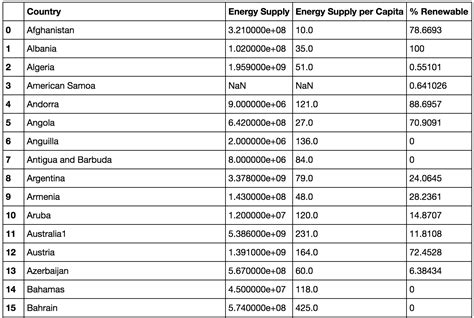 Python Valueerror The Truth Value Of A Series Is Ambiguous Use A