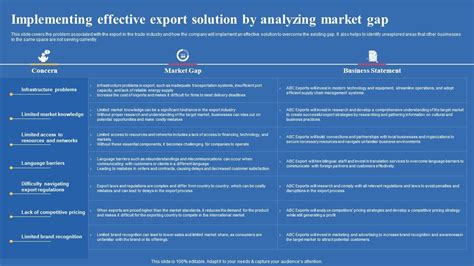 Implementing Effective Export Solution By Analyzing Market Gap Export