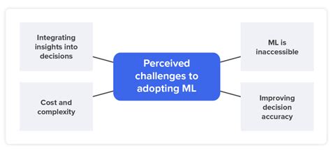 Demystifying AI And ML Based Forecasting Anaplan