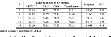 Figure 1 From Spatiotemporal Capsule Neural Network For Vehicle Trajectory Prediction Semantic