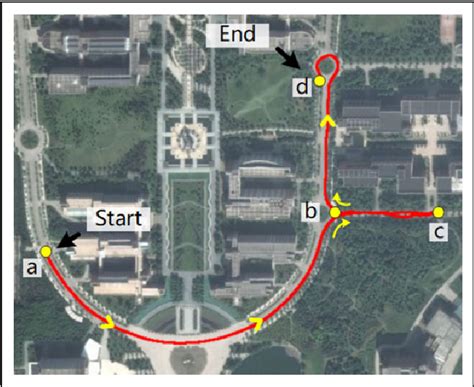 Figure From Continuous Learning Route Map For Robot Navigation Using A Growing On Demand Self