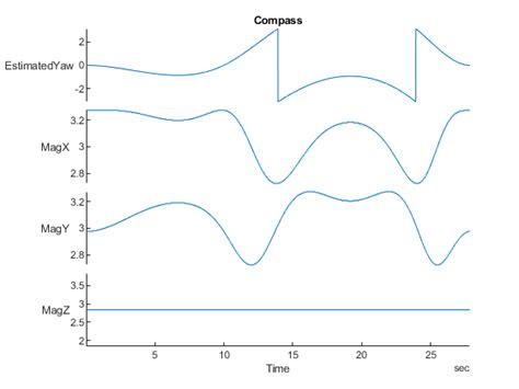 Visualize Custom Flight Log Matlab And Simulink