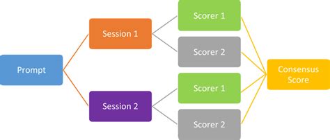 schematic workflow of consensus score download scientific diagram