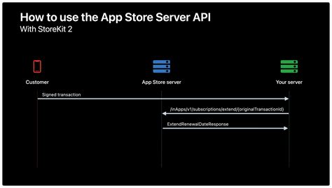 WWDC 探索 In App Purchase 集成和迁移 iHTCboy s blog