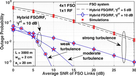 Figure 1 From Performance Analysis Of Hybrid Fsorf System With