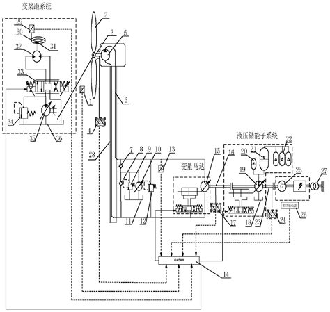Novel Energy Storing Type Hydraulic Wind Generating Set Frequency
